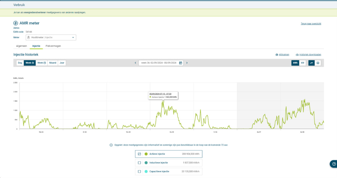 Datavisualisatie en datarapport via Mijn Fluvius | Fluvius